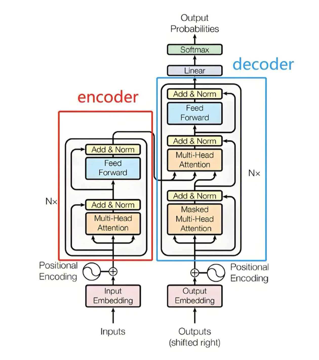 transformer - roxy's blog